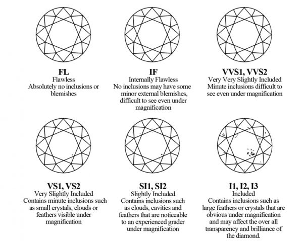 How to choose a diamond: A simple guide – IberJoya Diamonds